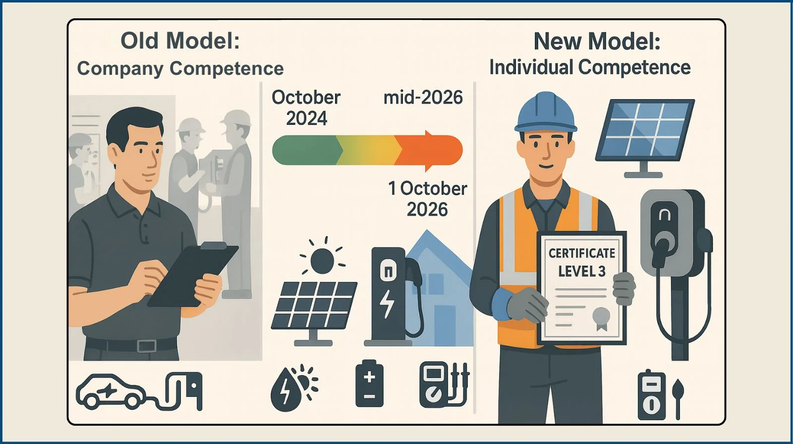EAS 2024 Update: What UK Electricians Must Do by October 2026 | Elec ...