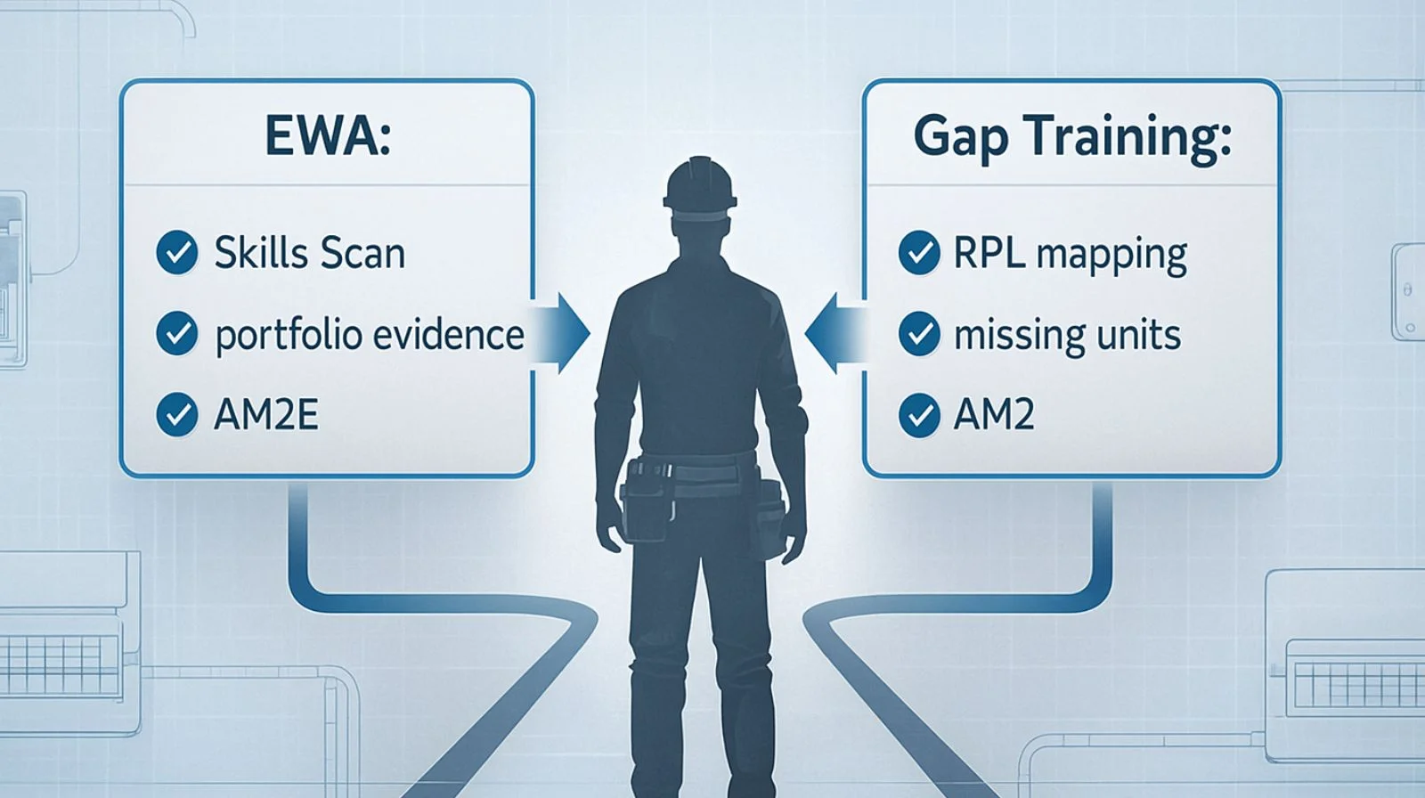 EWA vs Gap Training: Two Experienced Worker Routes Explained | Elec ...