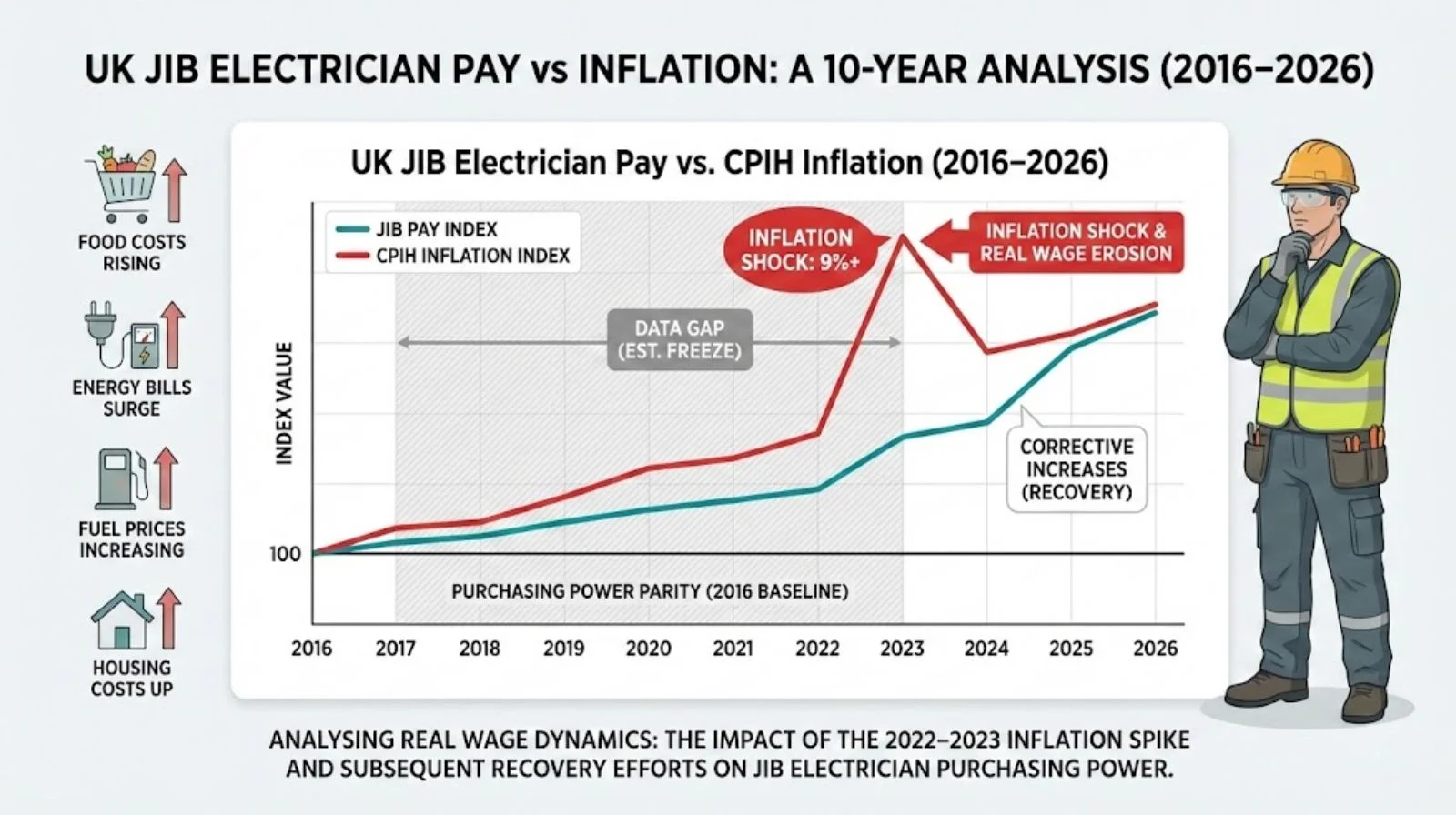 Are JIB Rates Keeping Up With Inflation? 10-Year Index Analysis (2016 ...