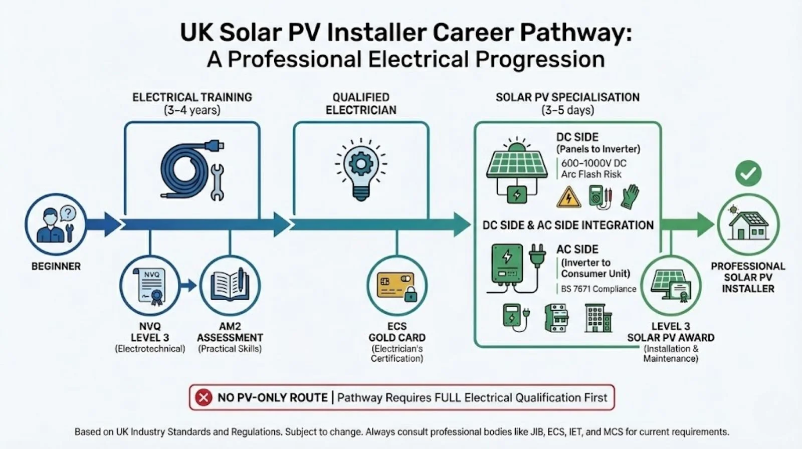 How to Become a Solar PV Installer in UK| Full 2026 Guide